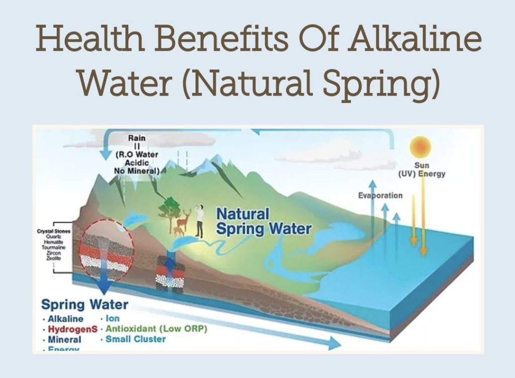 Top 5 Health Benefits Of Drinking Natural Alkaline Water